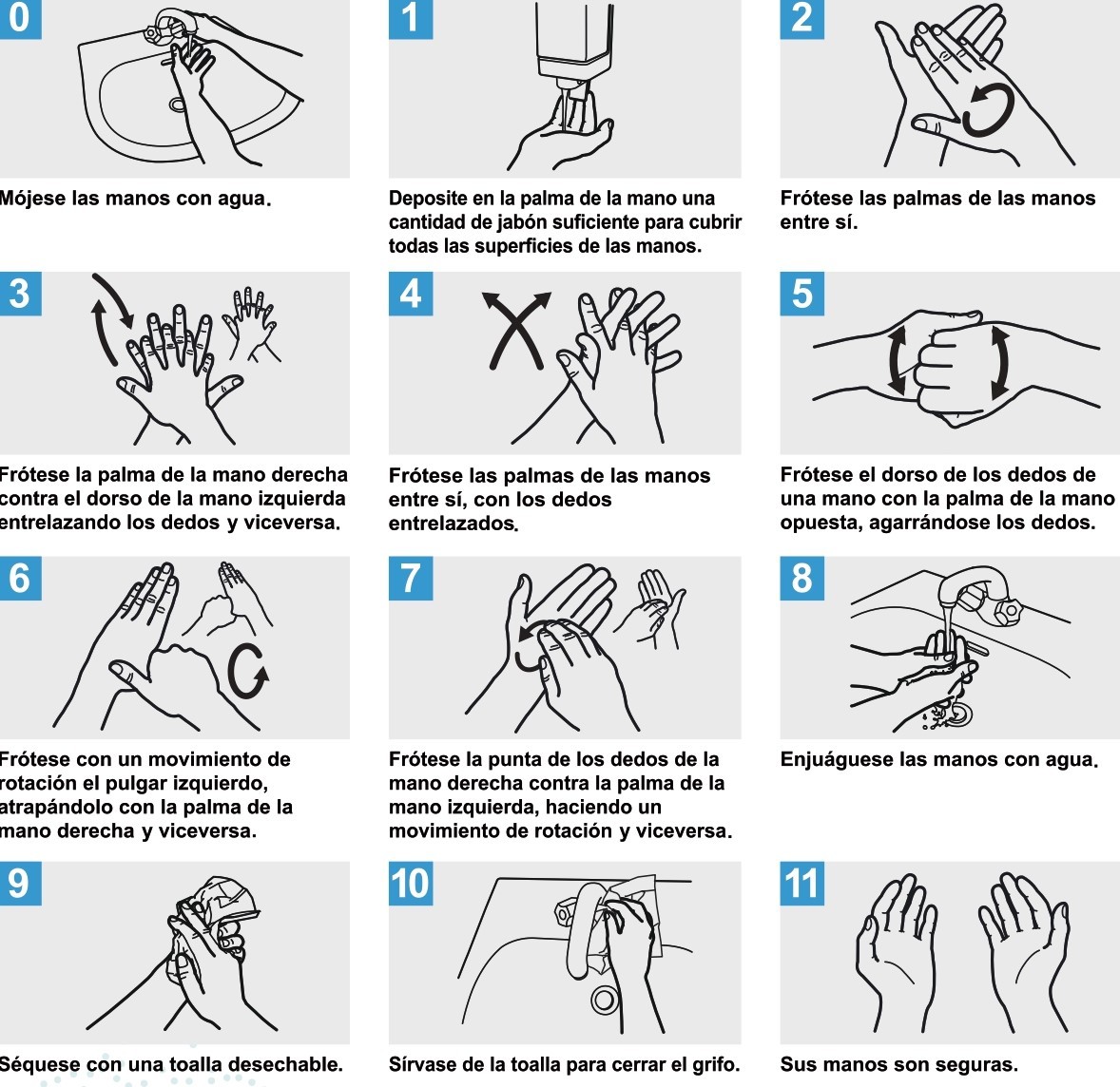 Manualidades Sobre Lavado De Manos